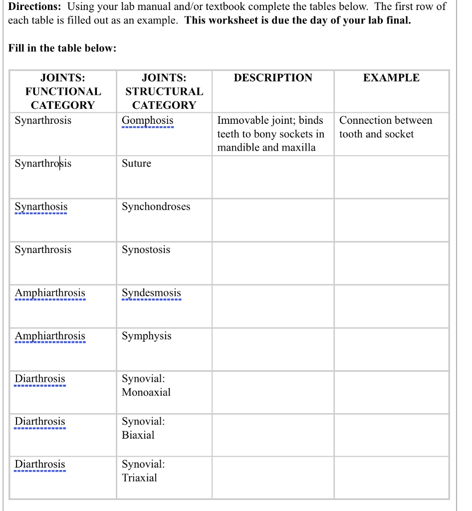 SOLVED: Directions: Using your lab manual and/or textbook complete the tables below. The first ...