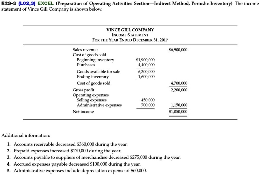 E23-3 (L02,3) EXCEL (Preparation of Operating Activities Section ...