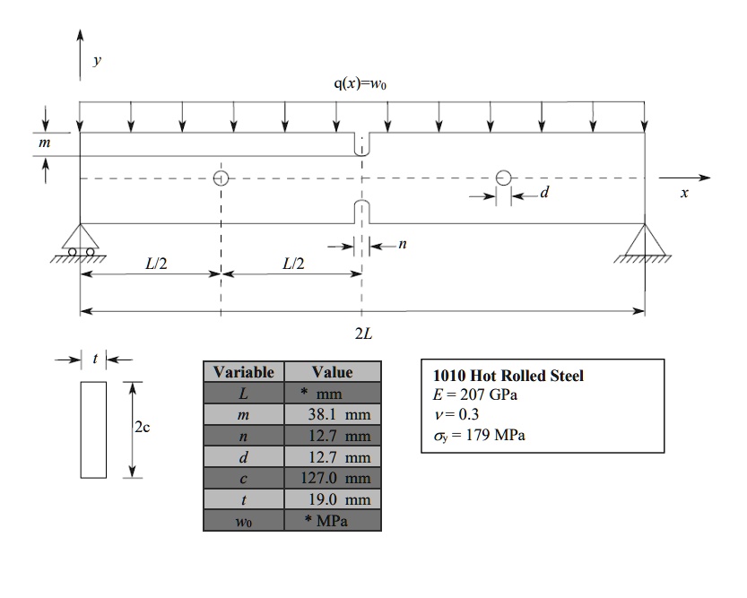 SOLVED: Two-dimensional Element Model: Carry out a half-symmetry finite ...
