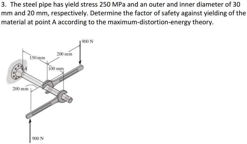 3. The steel pipe has yield stress 250 MPa and an outer and inner ...