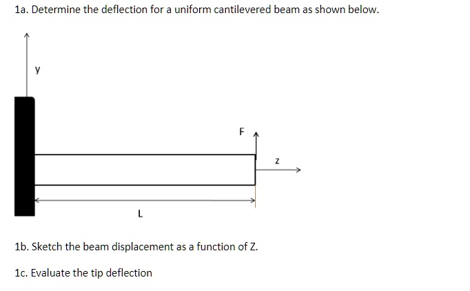 1a. Determine the deflection for a uniform cantilevered beam as shown ...
