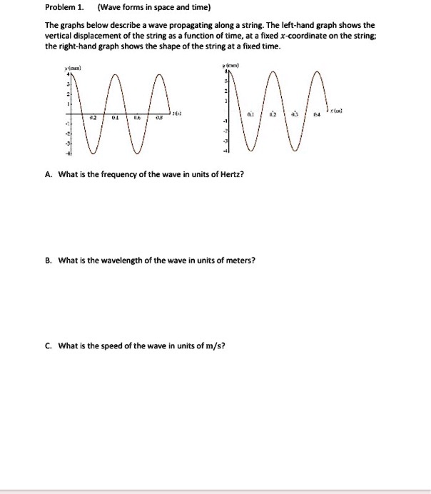 Problem (Wave forms in : spece and time) The graphs below describe wave propagating along a ...