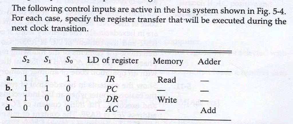 [GET ANSWER] The following control inputs are active in the bus system ...