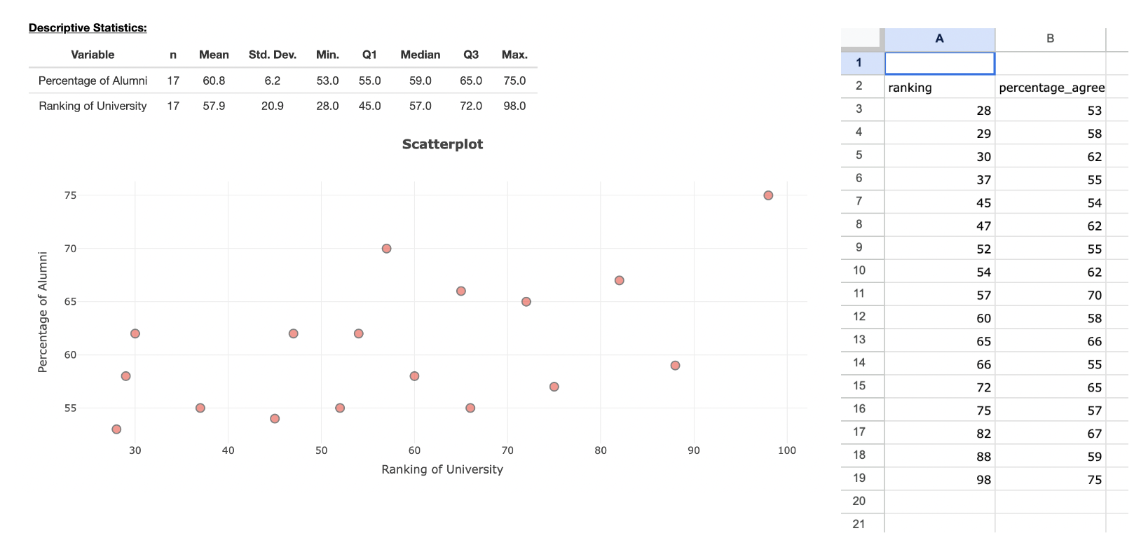 Descriptive Statistics: Variable n Mean Std. Dev. Min. Q1 Median Q3 Max ...