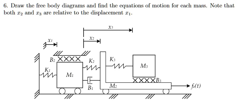 SOLVED: 6. Draw the free body diagrams and find the equations of motion ...