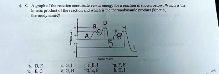 4 8. A graph of the reaction coordinate versus energy for a reaction is ...