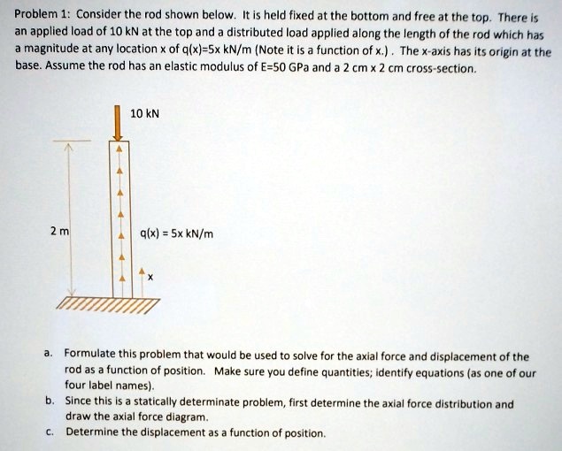 Problem 1: Consider the rod shown below. It is held fixed at the bottom ...