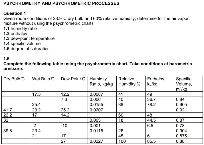 SOLVED: PSYCHROMETRY AND PSYCHROMETRIC PROCESSES Question 1: Given room conditions of 23.9Â°C ...
