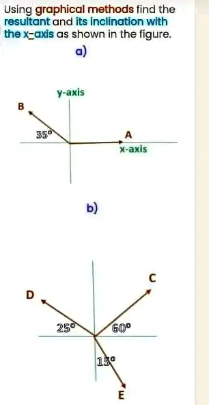 SOLVED: Using graphical methods find the resultant and its inclination ...