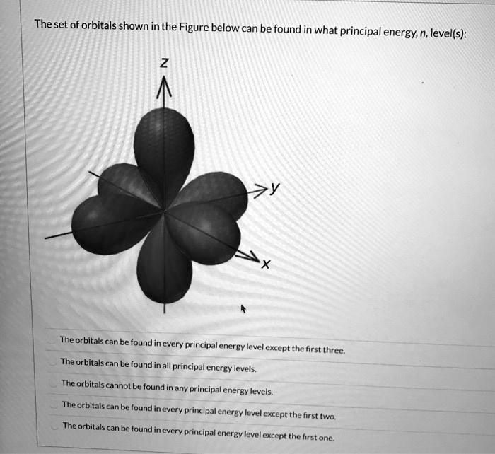 The set of orbitals shown in the Figure below can be found in what ...