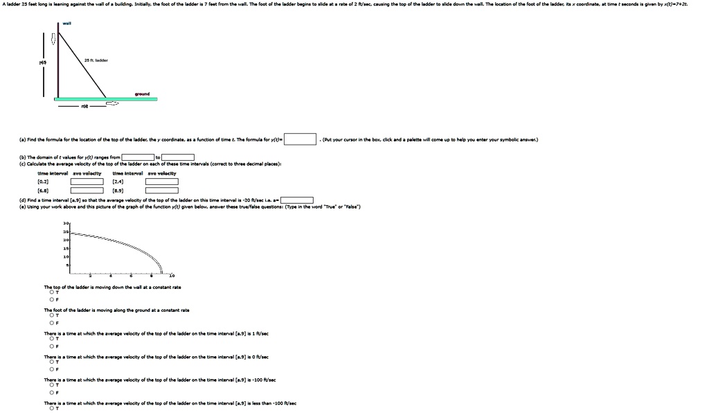 SOLVED: (a) Find the formula for the location of the top of the ladder ...