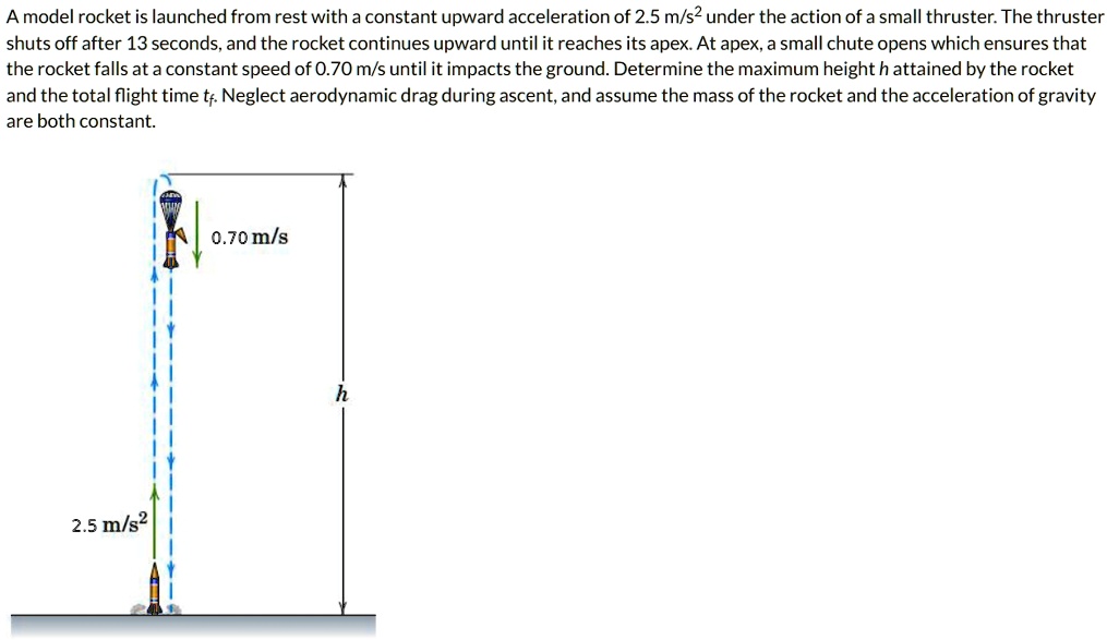 a model rocket is launched from rest with a constant upward ...