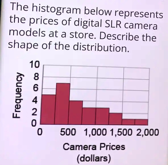 The histogram below represents the prices of digital SLR camera models ...