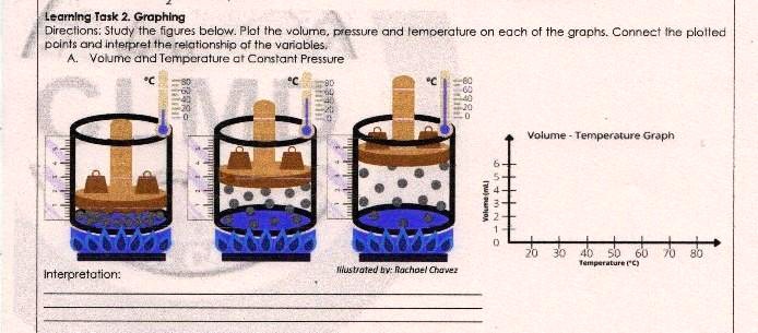 SOLVED: Study the graph below, plot volume, pressure, and temperature ...