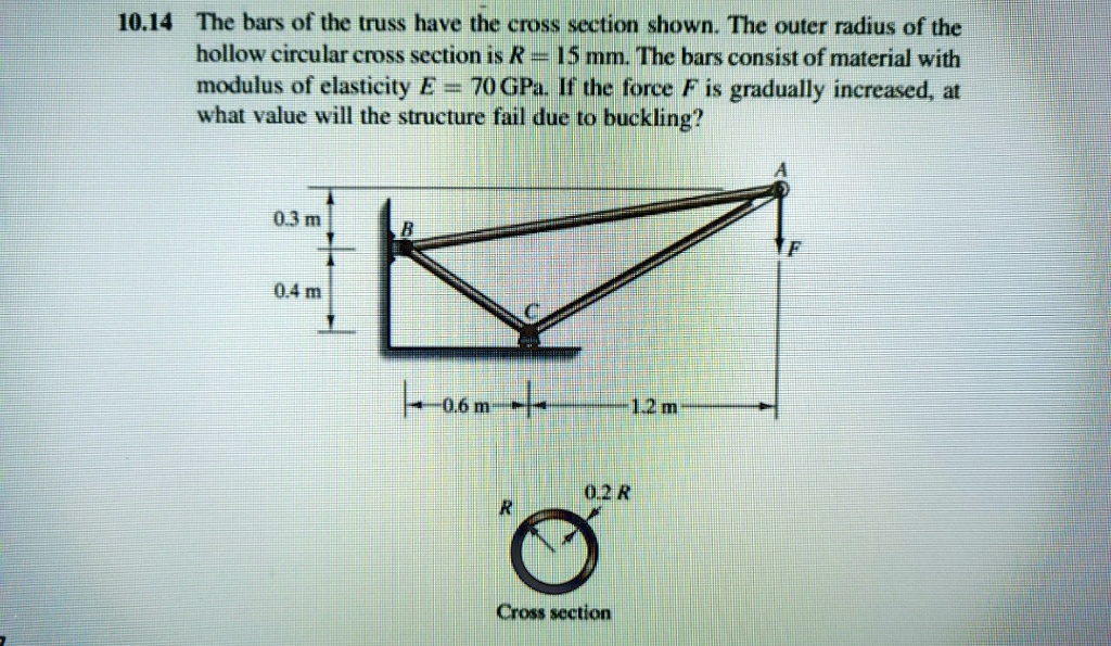 1014 the bars of the truss have the cross section shown the outer ...