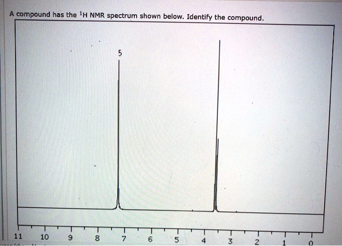 SOLVED: compound has the LH NMR spectrum shown below. Identify the compound, 10