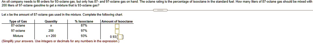 An oil company needs orders for 93-octane gas, but only has 87- and 97 ...