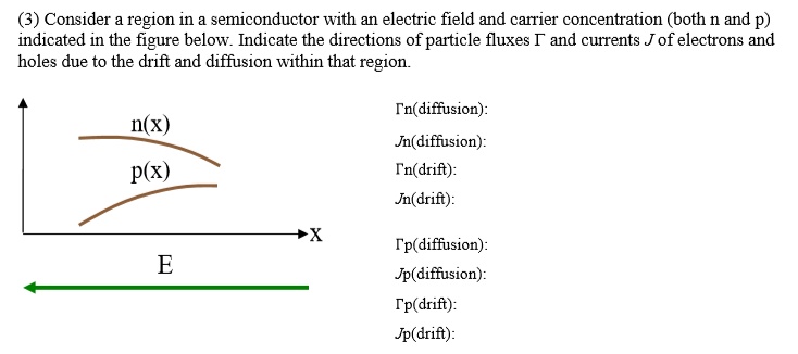 (3) Consider a region in a semiconductor with an electric field and ...
