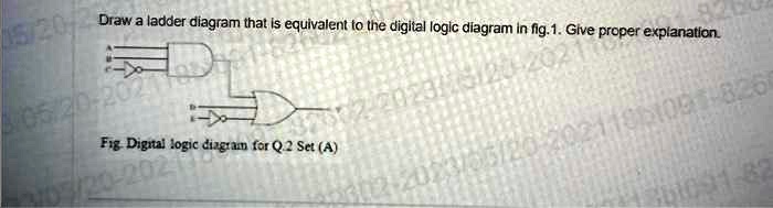 Draw a ladder diagram that is equivalent to the digital logic diagram in fig. 1. Give proper ...