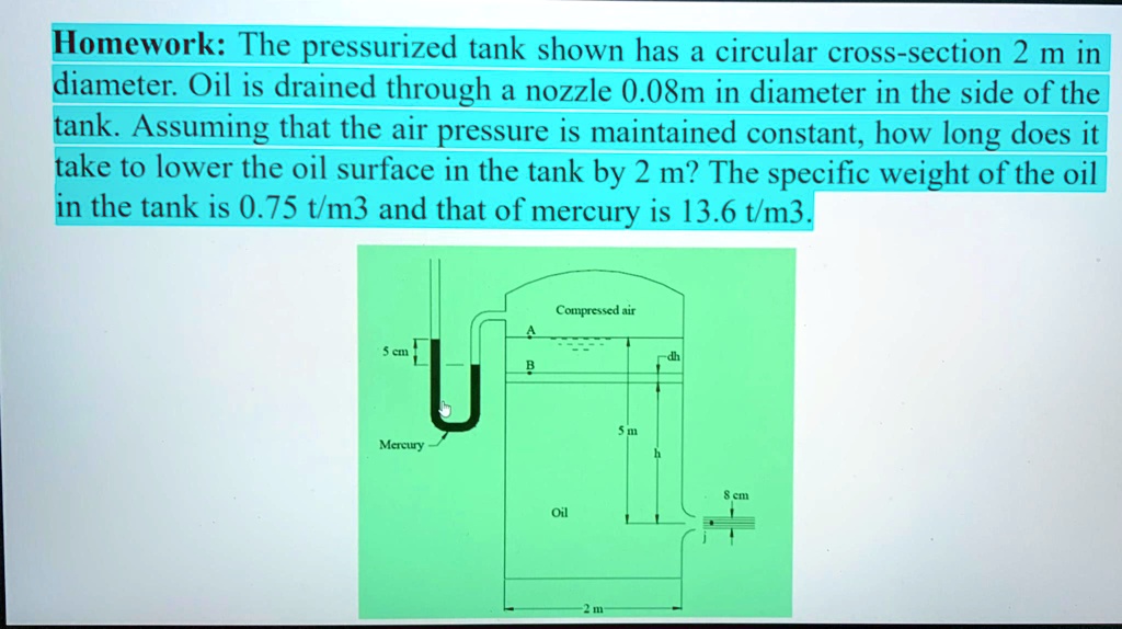 Homework: The pressurized tank shown has a circular...