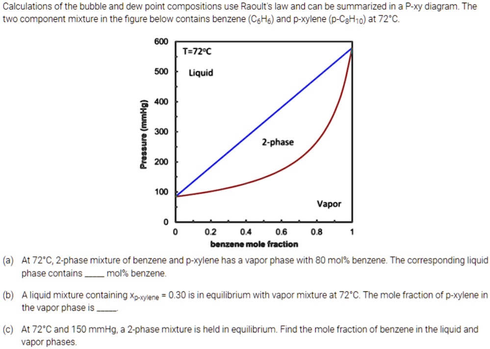 SOLVED: Calculations of the bubble and dew point compositions use Raoult's law and can be ...