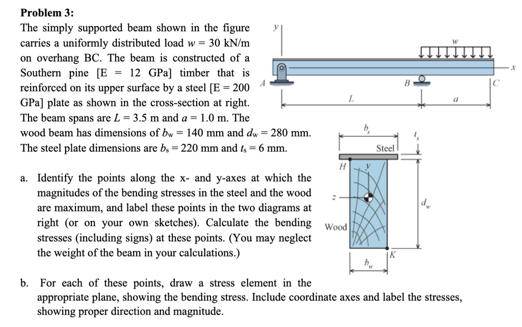 Problem 3: The simply supported beam shown in the figure carries a ...