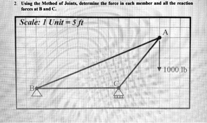 SOLVED: 2. Using the Method of Joints, determine the force in each member and all the reaction ...