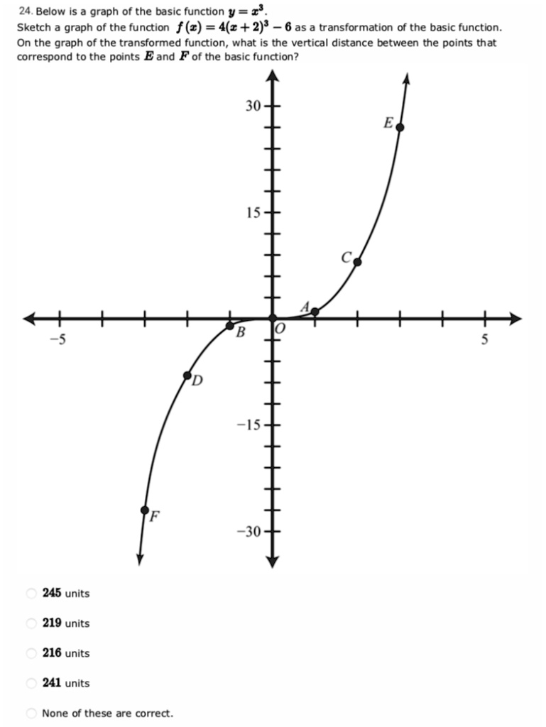 Solved 24 Below Is A Graph Of The Basic Function Y R Sketch A Graph Of The Function F 2 1096