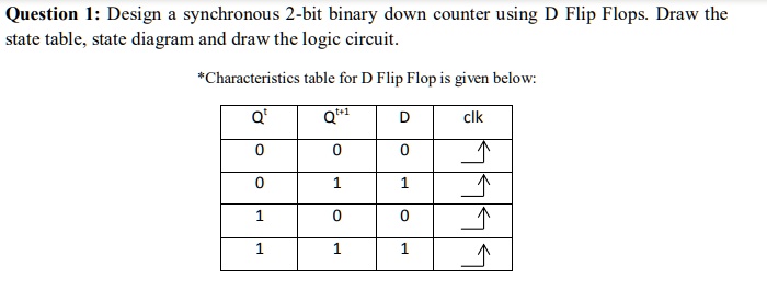 SOLVED: Question 1: Design a synchronous 2-bit binary down counter ... SOLVED: Question 1: Design a synchronous 2-bit binary down counter ...