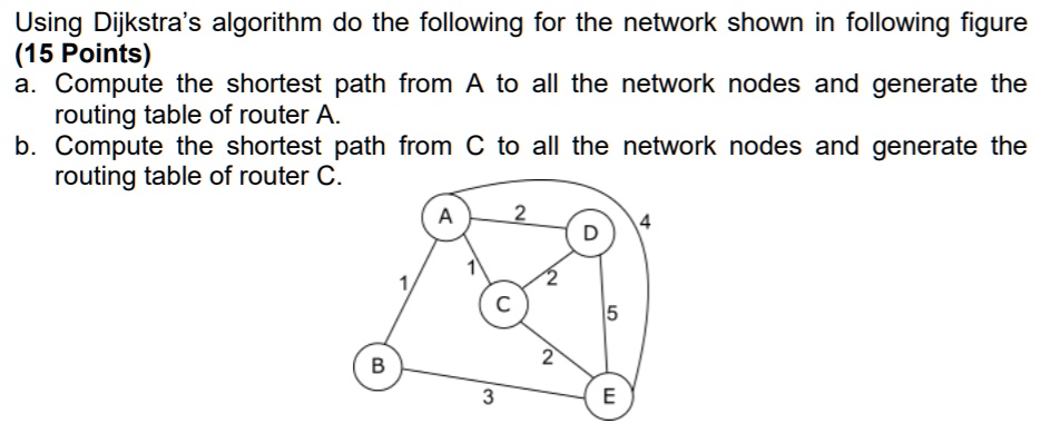 SOLVED: Using Dijkstra's algorithm do the following for the network shown in following figure ...
