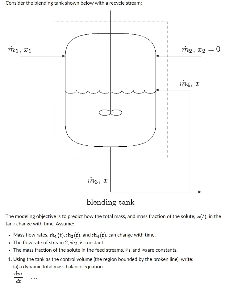 Consider the blending tank shown below with a recycle stream: m1, x1 m2 ...
