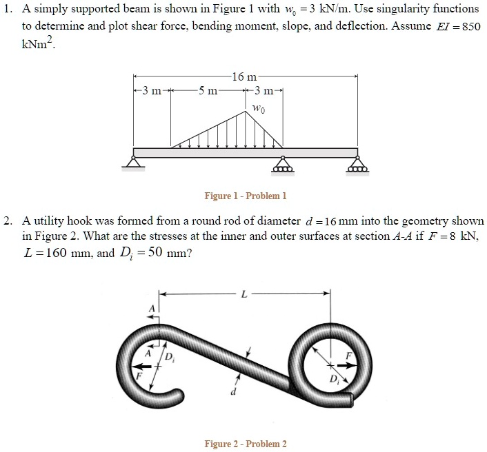 SOLVED: A simply supported beam is shown in Figure 1 with w = 3 kN/m. Use singularity functions ...