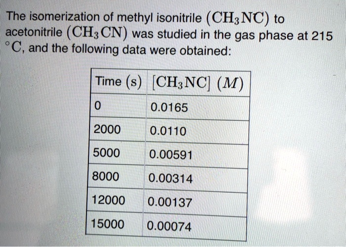 The isomerization of methyl isonitrile (CH3NC) to acetonitrile (CH3CN ...