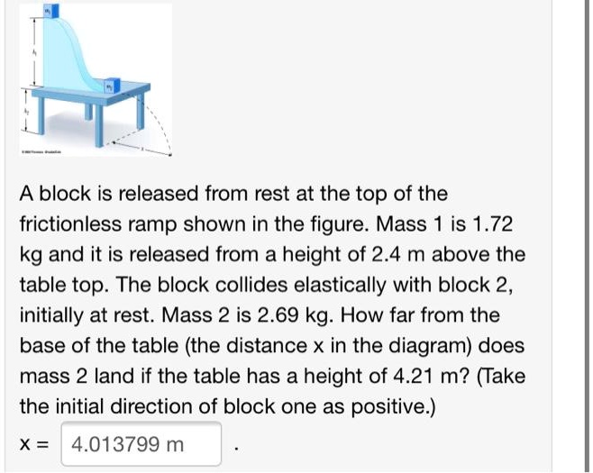 SOLVED:A block is released from rest at the top of the frictionless ramp shown in the figure ...