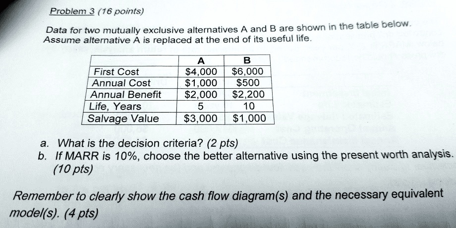 Problem 3 (16 points) Data for two mutually exclusive alternatives A ...