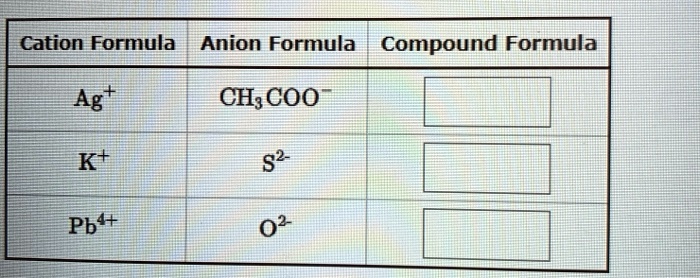 VIDEO solution: Cation Formula Anion Formula Compound Formula Ag CH ...