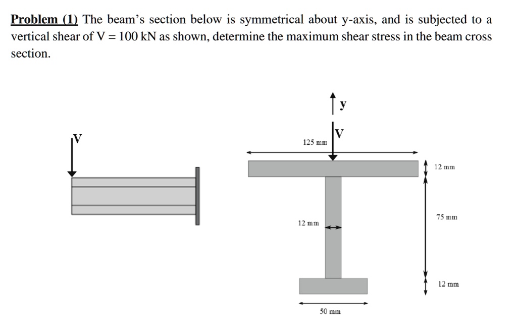 problem 1 the beams section below is symmetrical about y axis and is ...