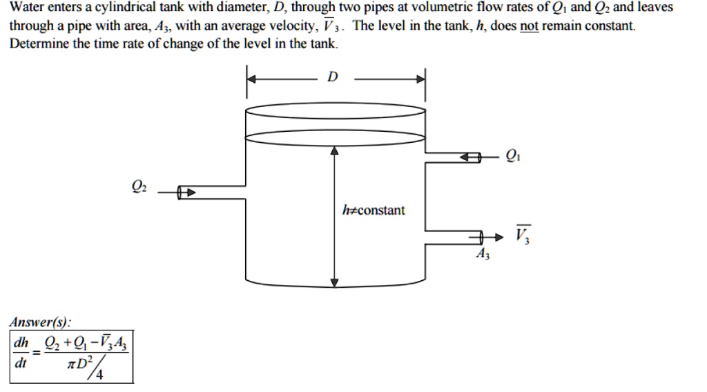 Water enters a cylindrical tank with diameter, D, through two pipes at ...