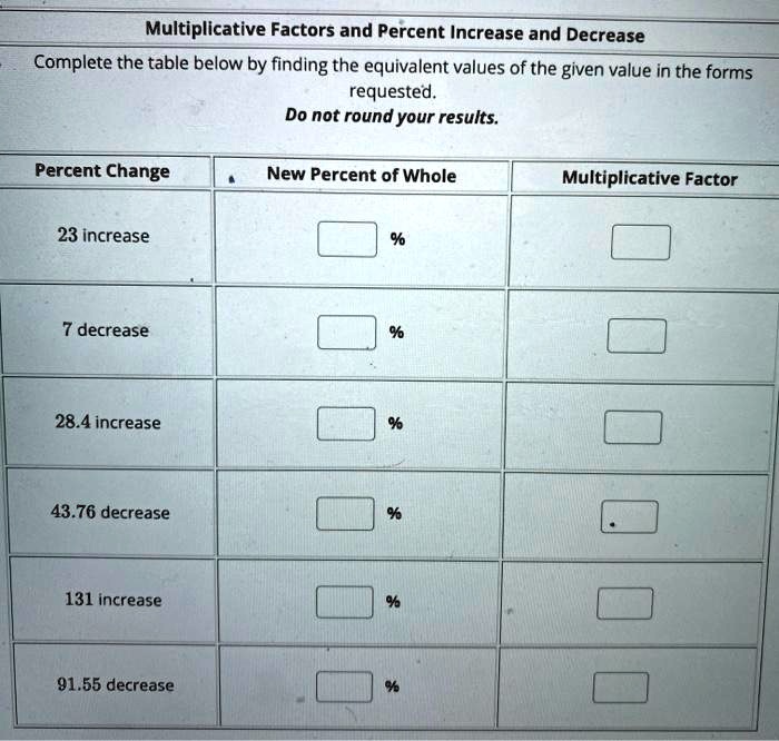 Multiplicative Factors and Percent Increase and Decrease Complete the ...