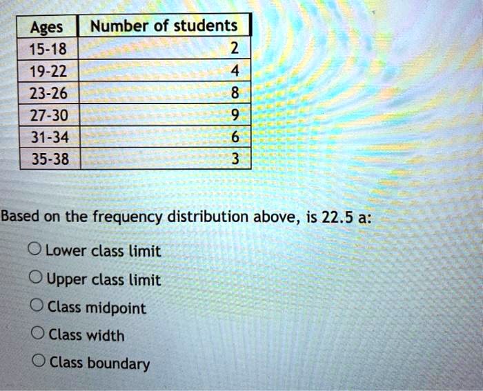 ages number of students 15 18 2 19 22 23 26 8 27 30 9 31 34 6 35 38 3 based on the frequency ...