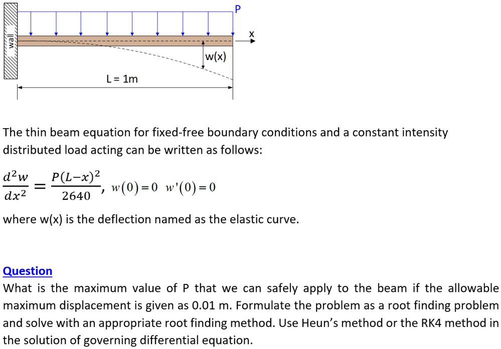 SOLVED:w(x) L=lm The thin beam equation for fixed-free boundary conditions and a constant ...