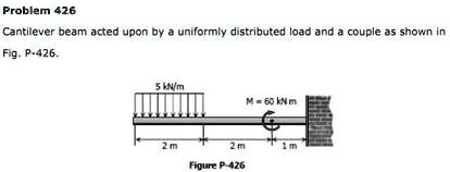 Cantilever beam acted upon by a uniformly distributed load and a couple as shown in Fig. P-426 M ...