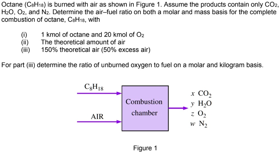 Octane (C8H18) is burned with air as shown in Figure 1. Assume the products contain only CO2 ...