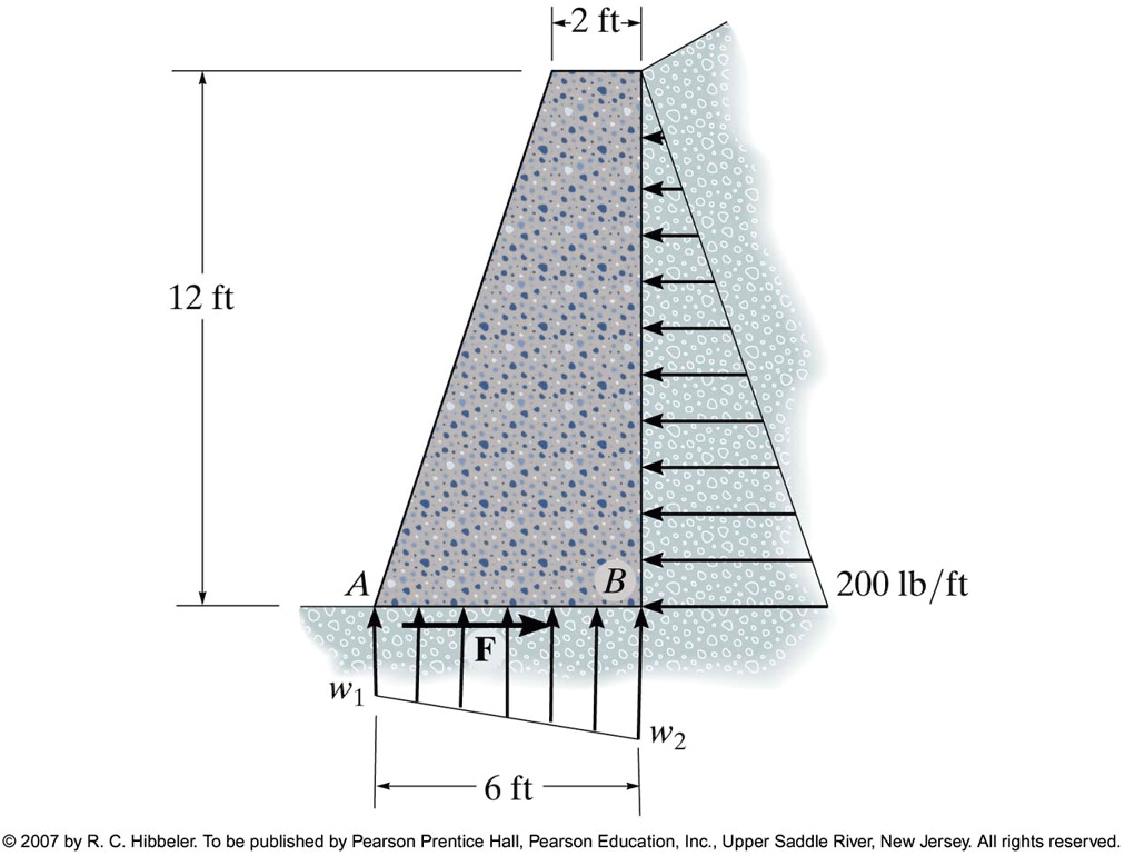 SOLVED: A retaining wall is supported on a soil deposit as shown. The ...