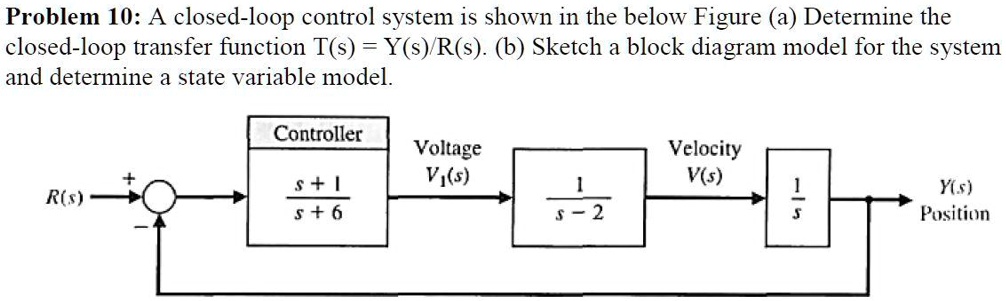Solved Problem 10 A Closed Loop Control System Is Shown In The Figure Below A Determine The