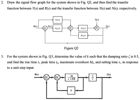SOLVED: Draw the signal flow graph for the system shown in Fig. Q2, and ...