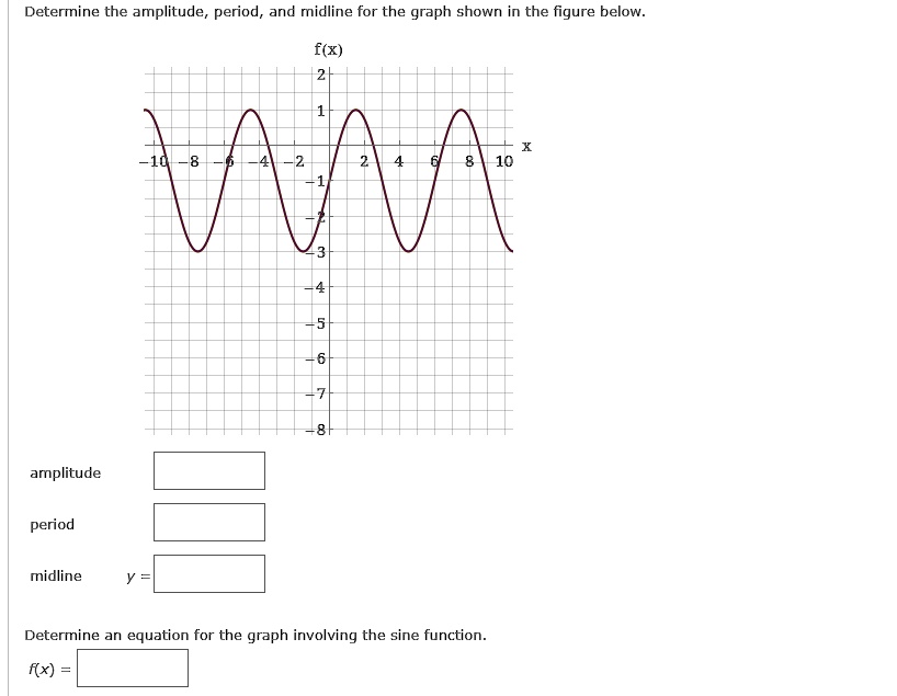 Determine the amplitude period, and midline for the graph shown in the ...