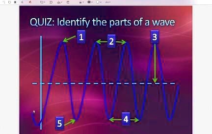 'identify the parts of the wave QUIZ: Identify the parts of a wave'