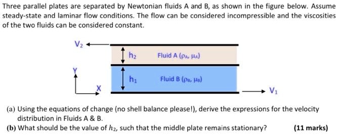 Three parallel plates are separated by Newtonian fluids A and B, as ...