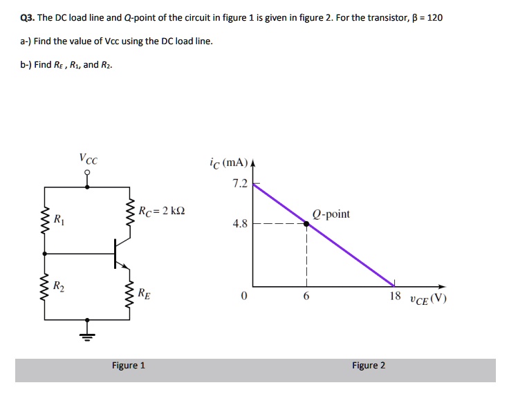 SOLVED: Q3. The DC load line and Q-point of the circuit in figure 1 are given in figure 2. For ...
